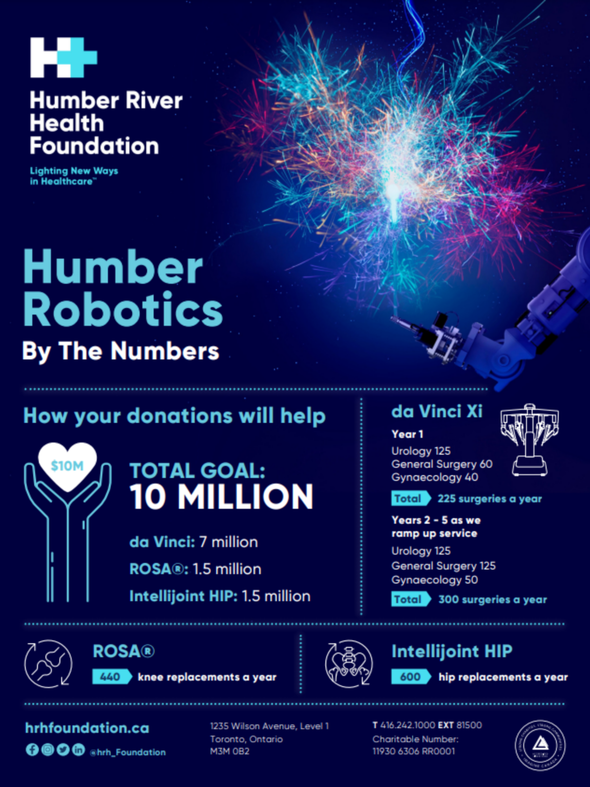 Expanding our Robotic Surgery Program
